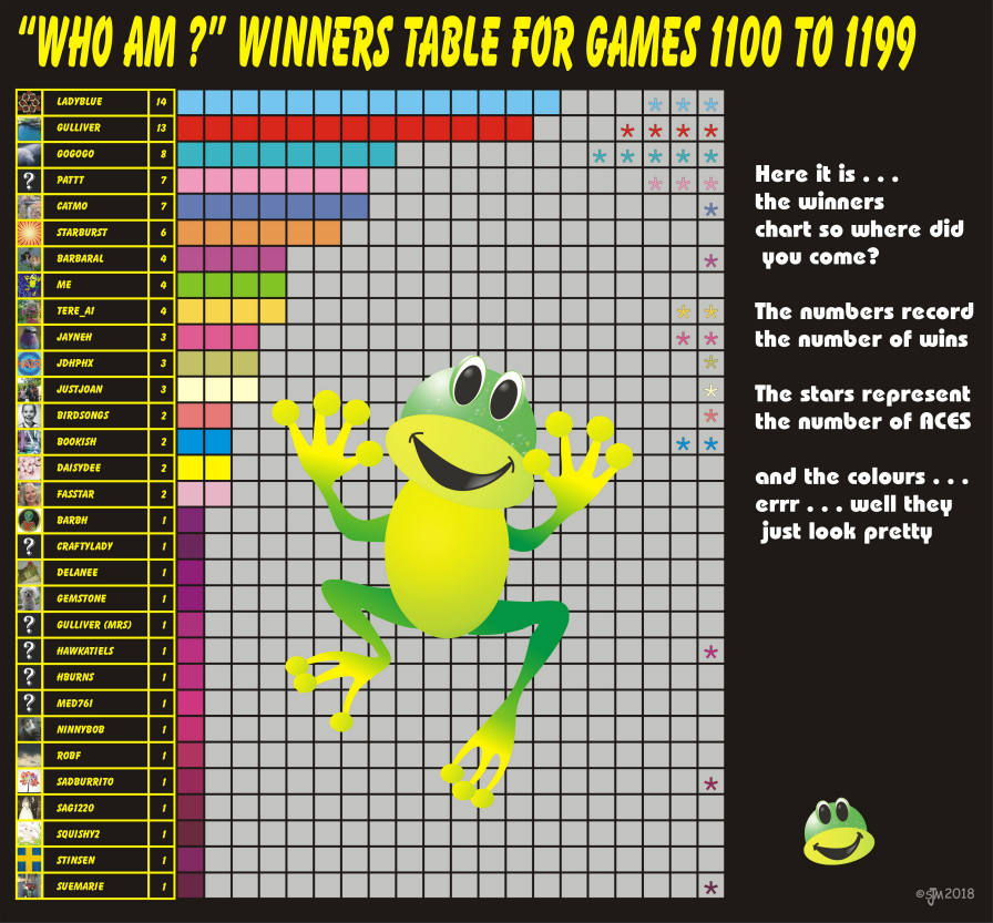 Jigsaw Puzzle | "wHO AM I?" 1100-1199 WINNERS CHART | 25 pieces | Jigidi