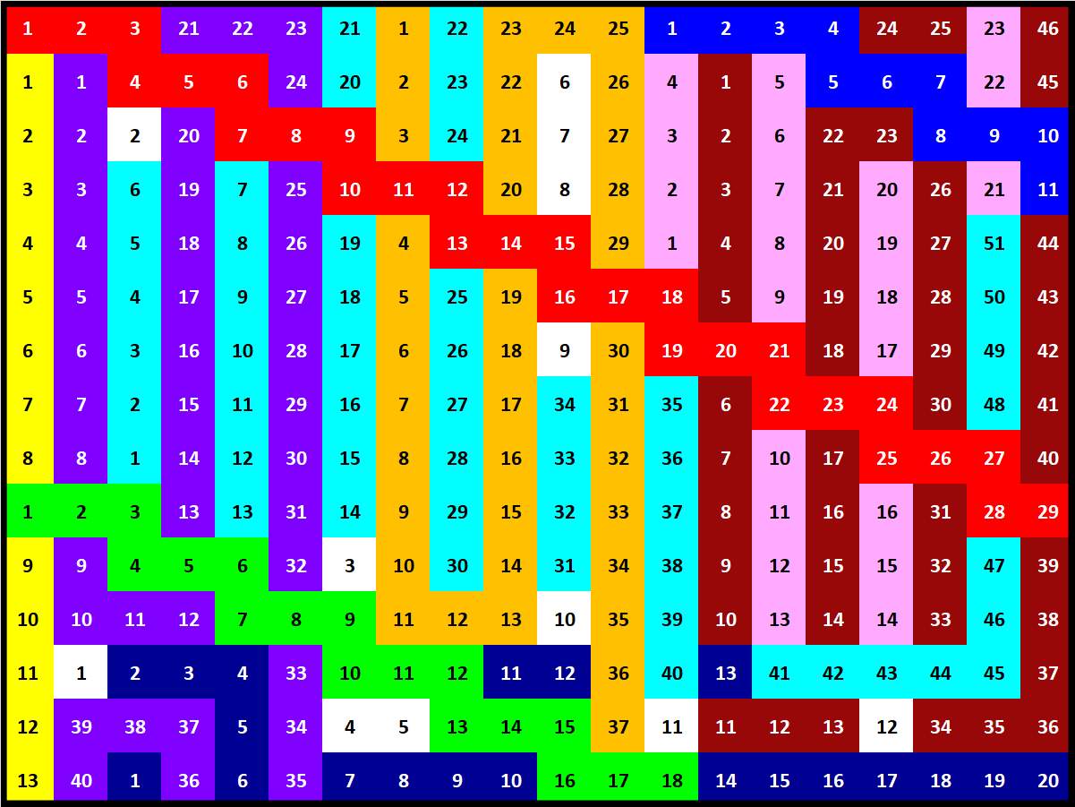 Solve Number 1071 fileja 300 jigsaw puzzle online with 300 pieces