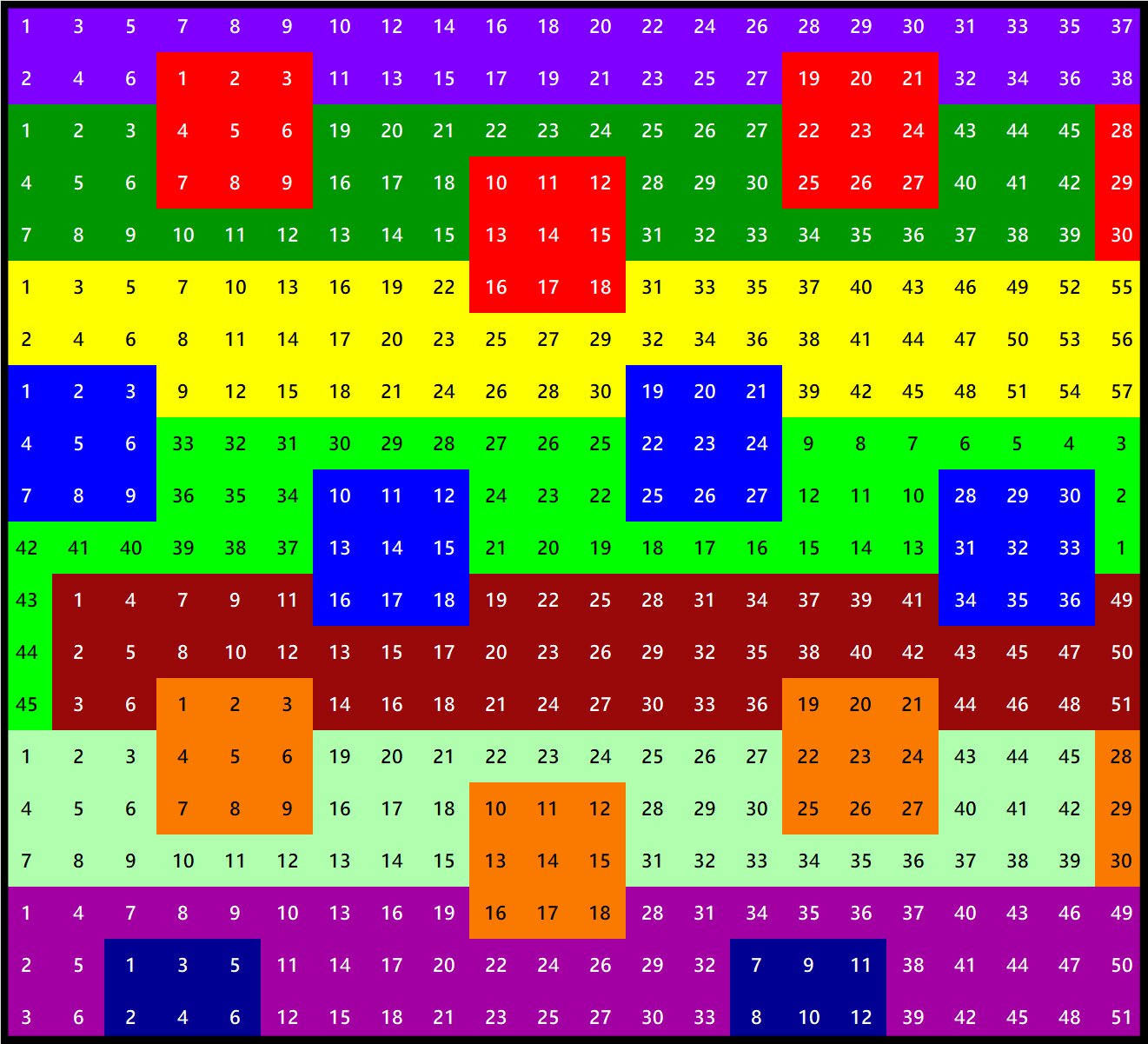 Solve Number 1577 two directions 440 jigsaw puzzle online with 440 pieces