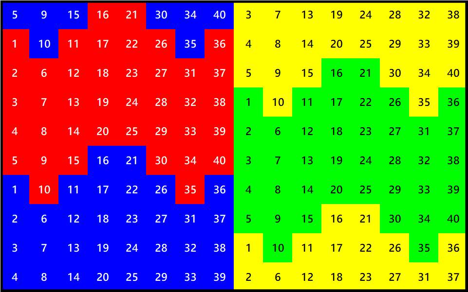 Solve Number 1287 cyclical 160 jigsaw puzzle online with 160 pieces