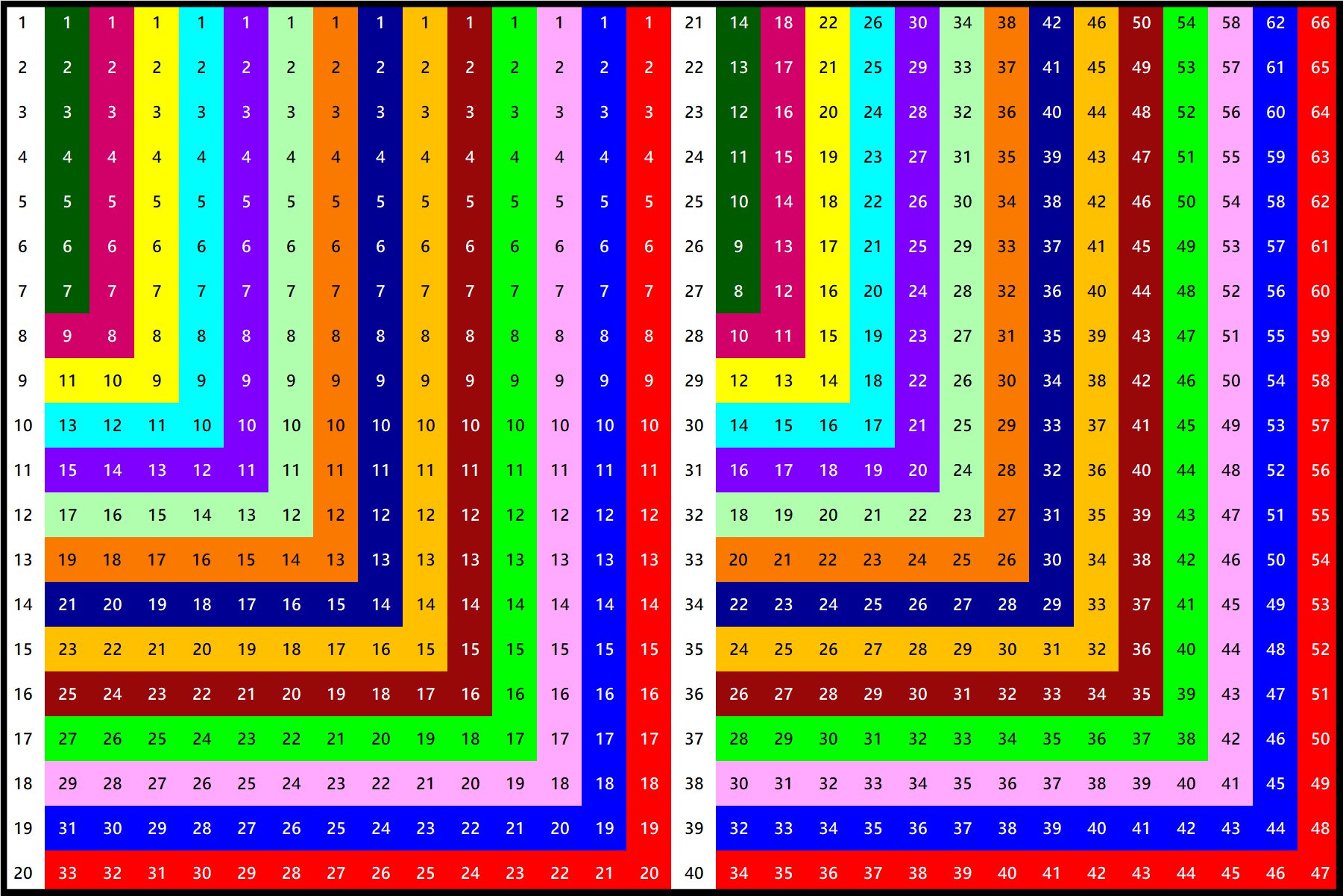 Jigsaw Puzzle | 600 pieces | Number 1491 stop, turnaround 600 | Jigidi