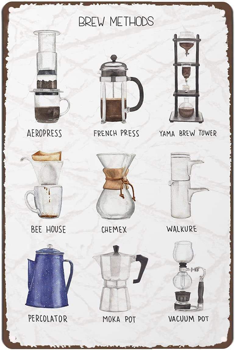 Solve Brew Methods jigsaw puzzle online with 176 pieces