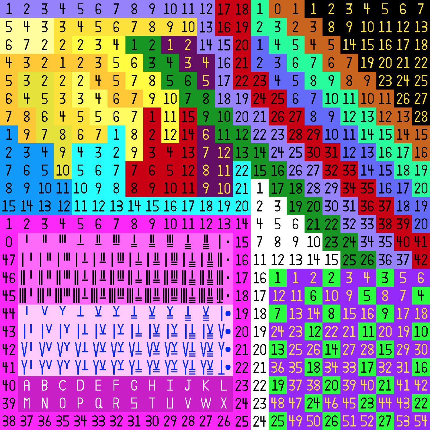 Solve Variety Pack Numbers24x24 jigsaw puzzle online with 576 pieces