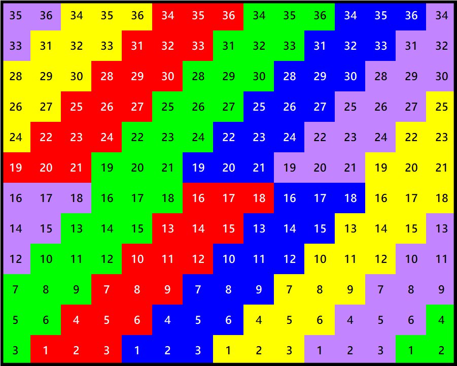 Solve Number 1581 halved triplets 180 jigsaw puzzle online with 180 pieces