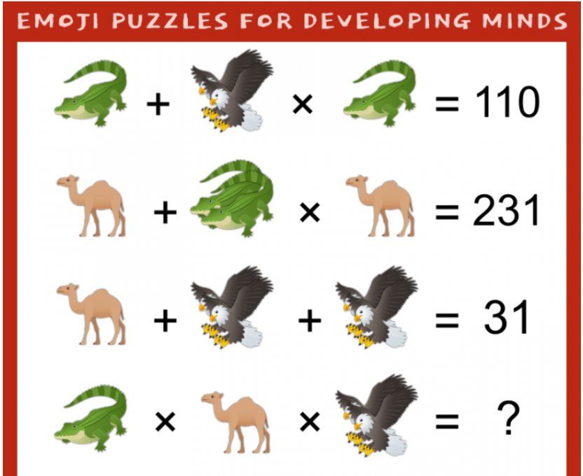 Solve Watch Your Math Signs And The Details. jigsaw puzzle online with ...