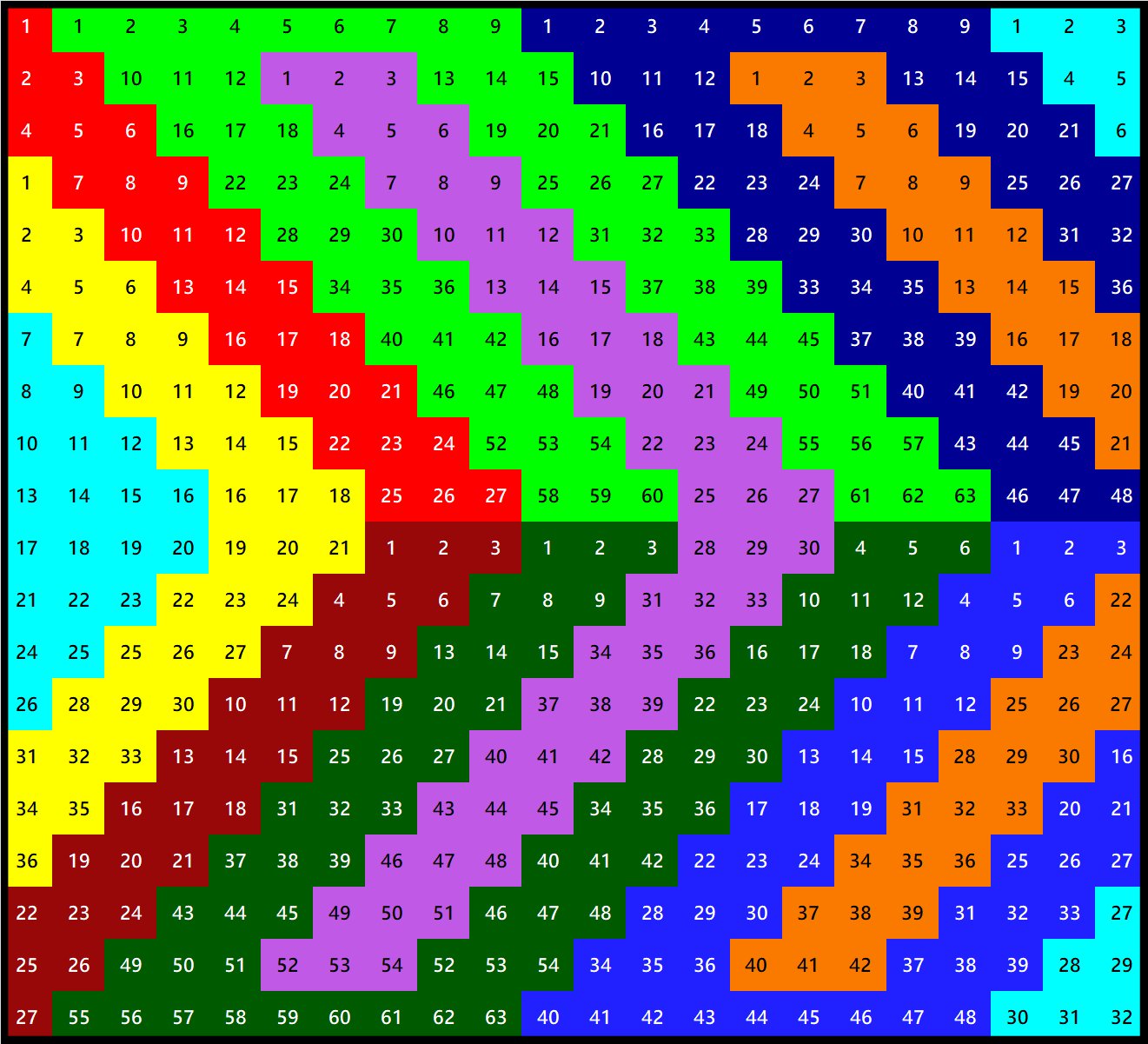 Solve Number 1419 diagonal centers 440 jigsaw puzzle online with 440 pieces