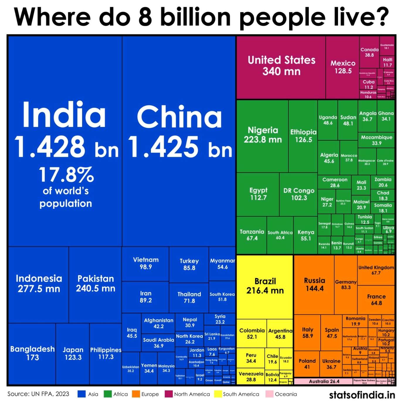 Solve World Population jigsaw puzzle online with 121 pieces