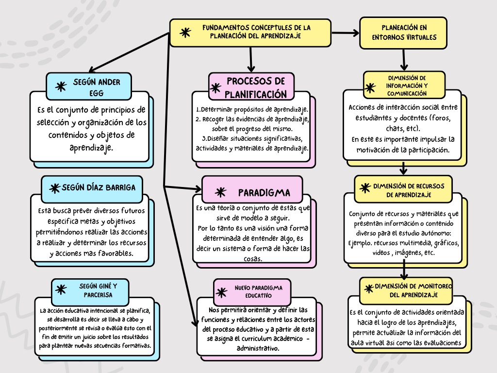 Solve Colorful Playful Concept Map Graph jigsaw puzzle online with 30 ...