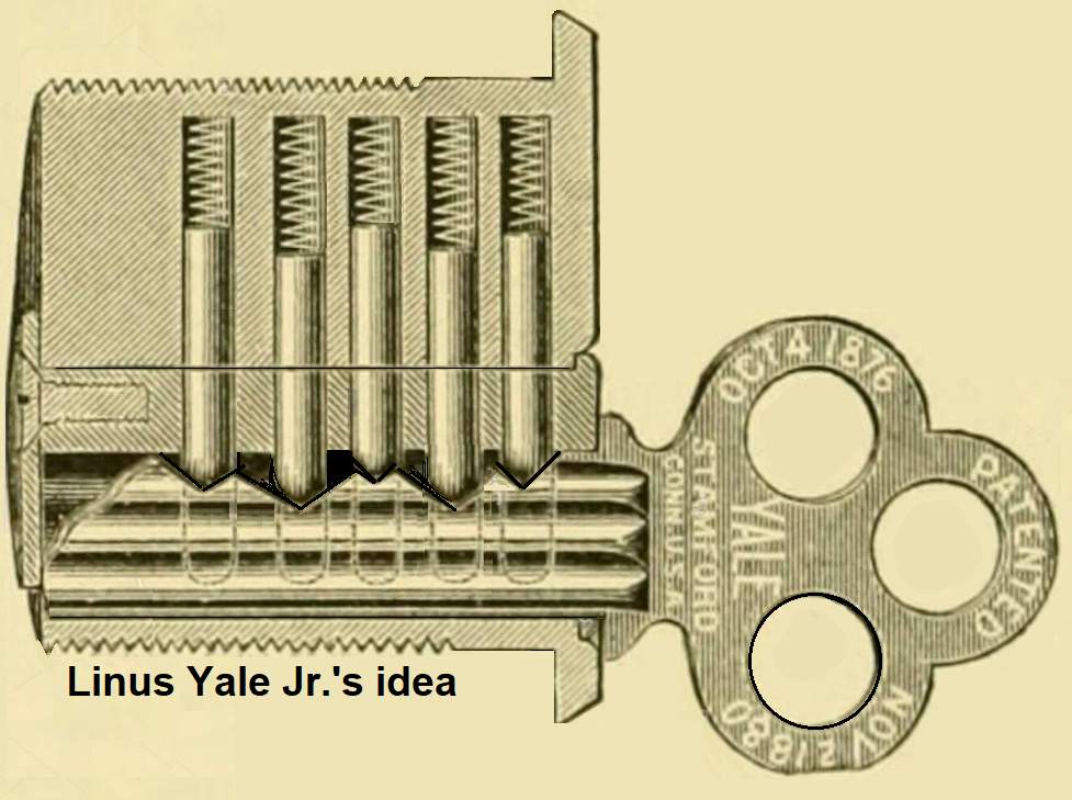 Solve Mortise lock &cylinder invented by Linus Yale Jr. c. 1863. jigsaw ...