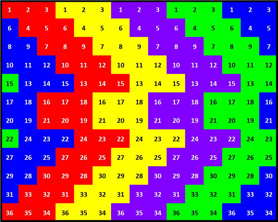 Solve Number 1040 punched 180 jigsaw puzzle online with 180 pieces