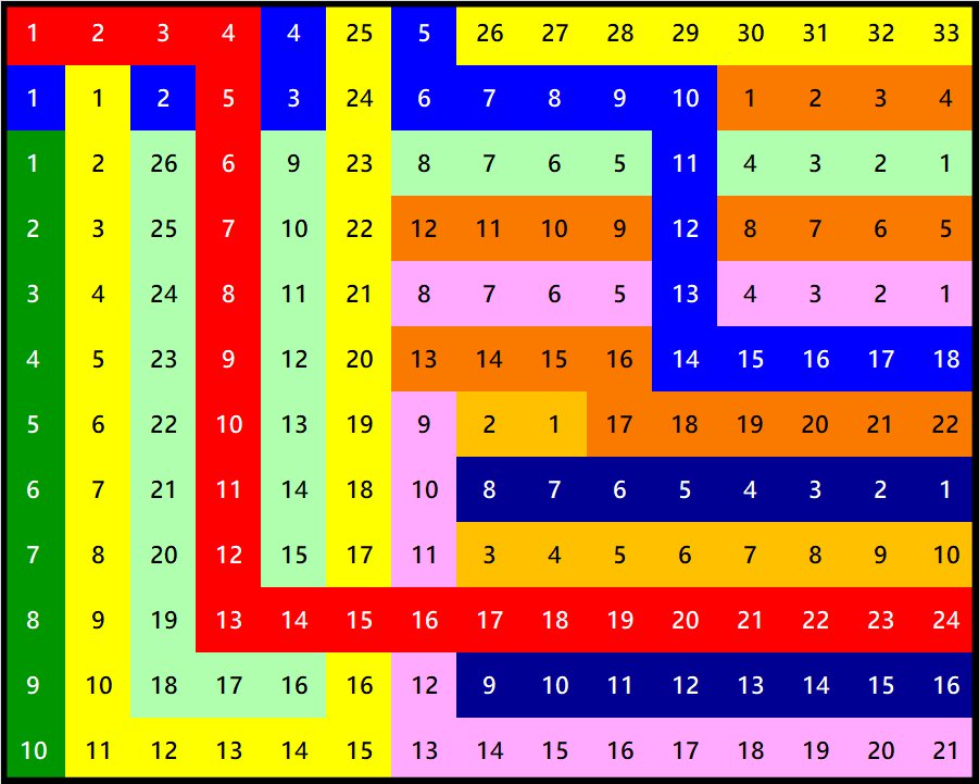 Solve Number 1399 ditali 180 jigsaw puzzle online with 180 pieces