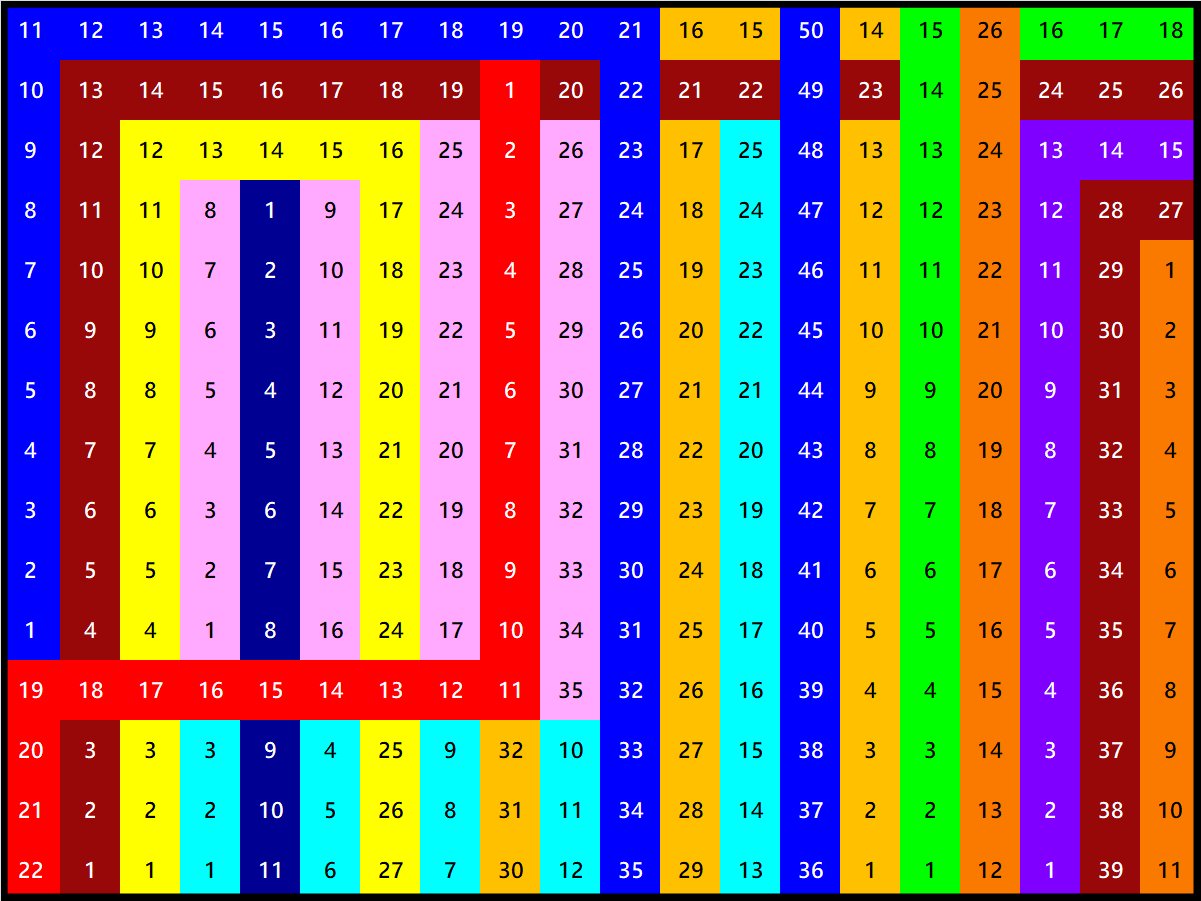 Solve Number 1576 spaghettoni 300 jigsaw puzzle online with 300 pieces