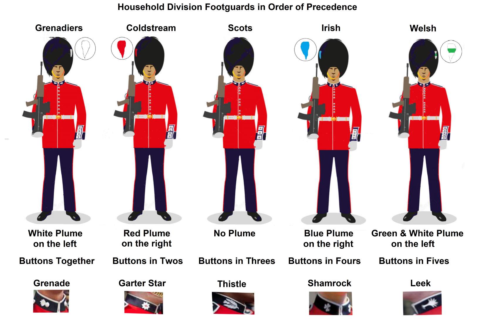 Solve Pre-Coronation Guide to identify the Guards jigsaw puzzle online ...