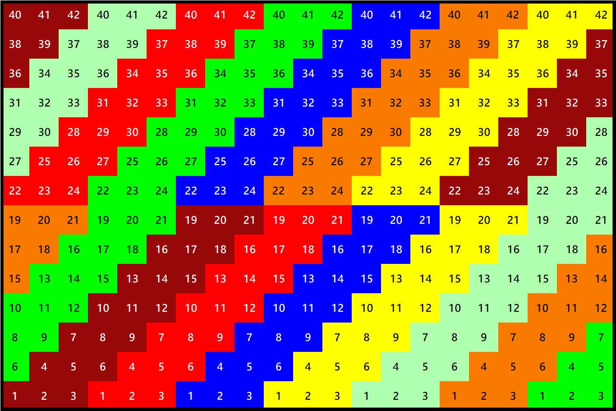 Solve Number 1581 halved triplets 294 jigsaw puzzle online with 294 pieces