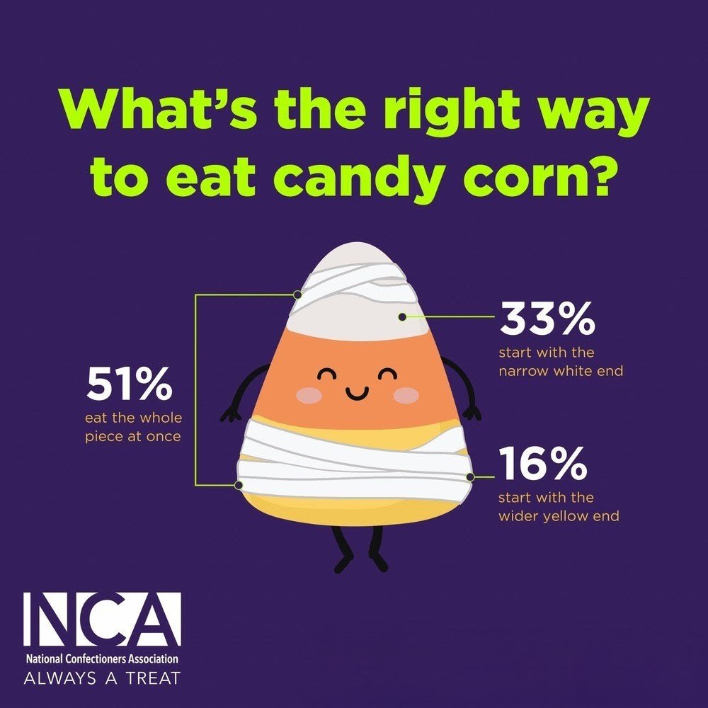 Solve National (USA) candy corn day jigsaw puzzle online with 16 pieces