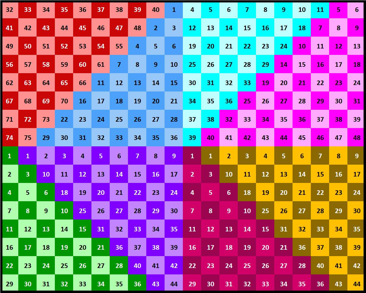 Solve Number 984 checkmate 320 jigsaw puzzle online with 320 pieces