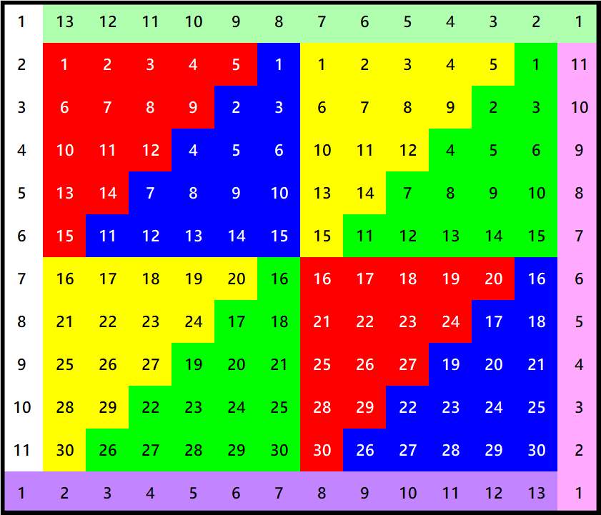 Solve Number 1259 diagonal checks 168 jigsaw puzzle online with 168 pieces