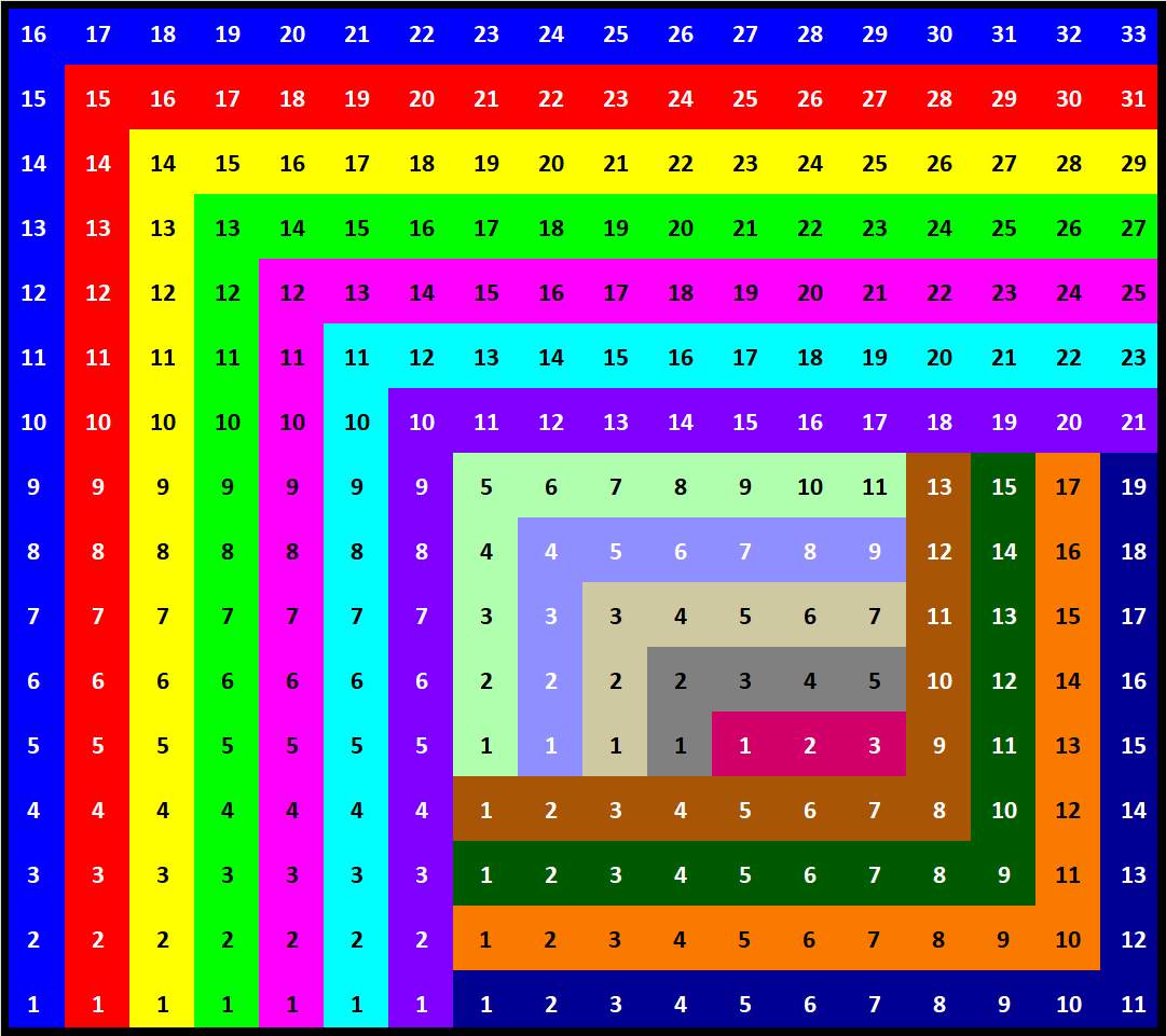 Solve Number 940 semaphores 288 jigsaw puzzle online with 288 pieces