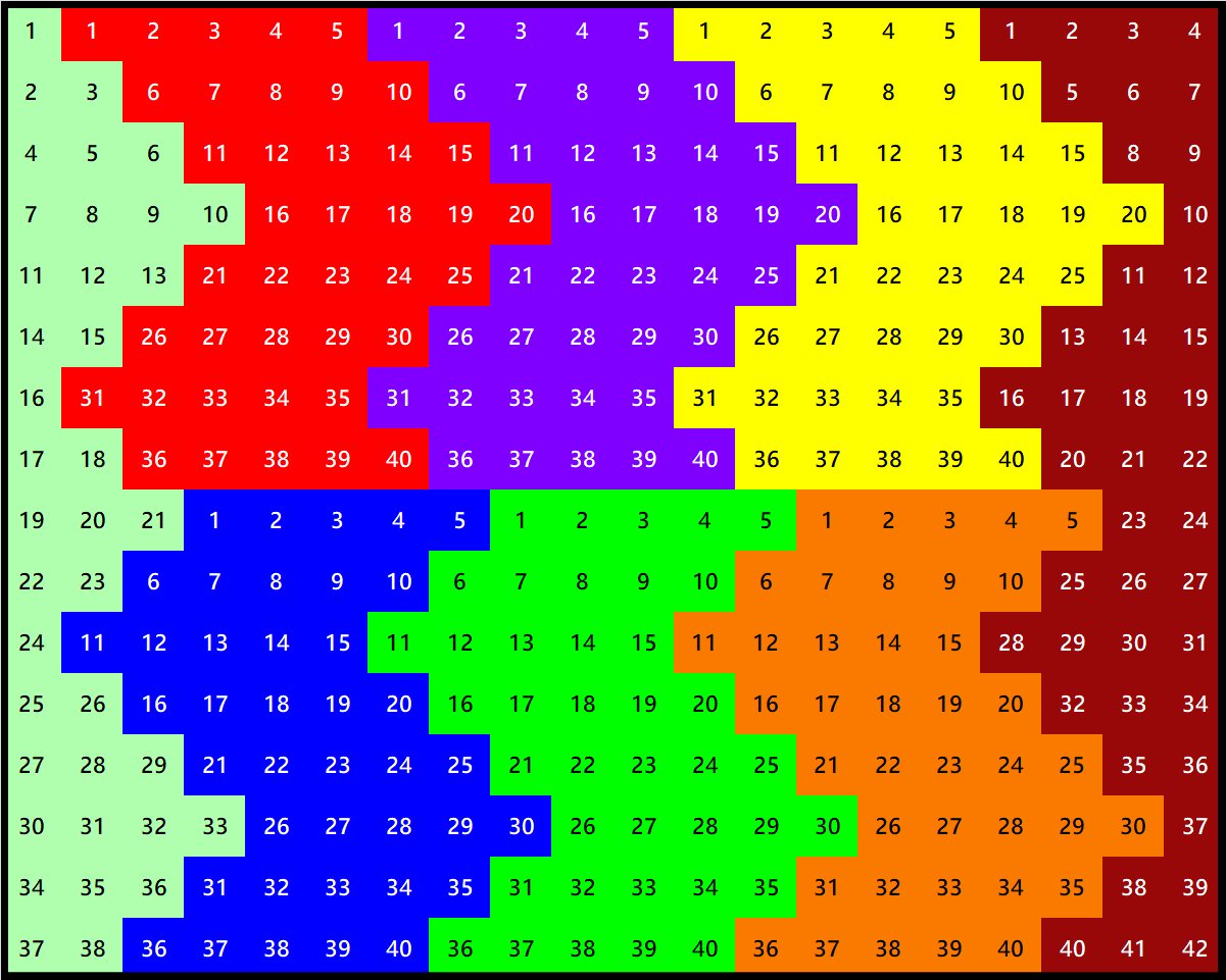 Solve Number 1479 the drunkard's walk - link to smallest size https ...