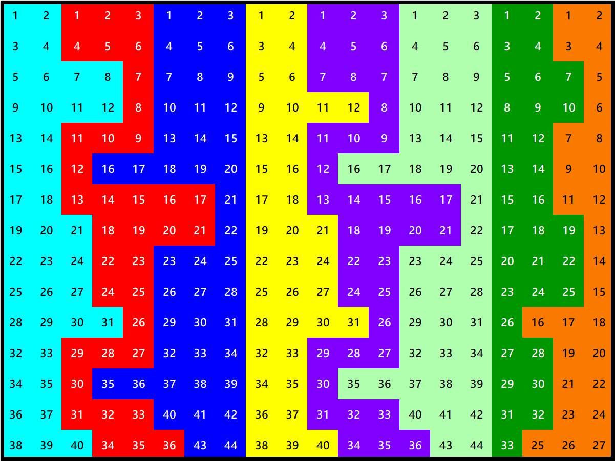 Solve Number 1267 divided we stand 300 jigsaw puzzle online with 300 pieces