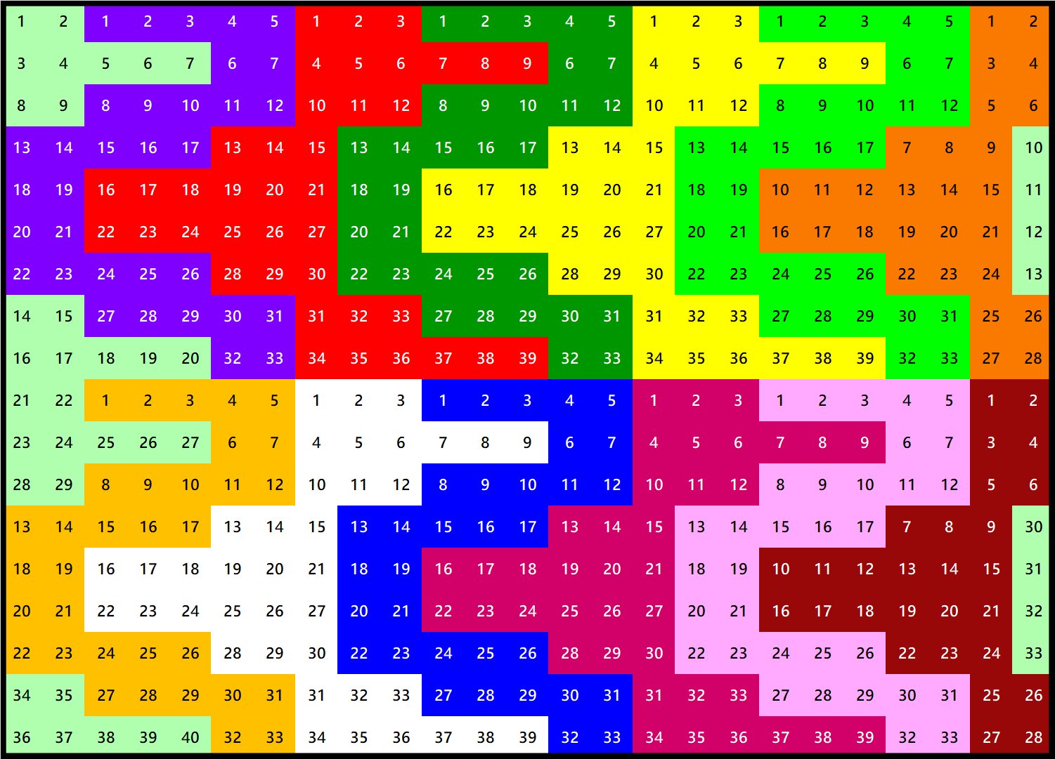 Solve Number 1533 new to the clutch 450 jigsaw puzzle online with 450 pieces