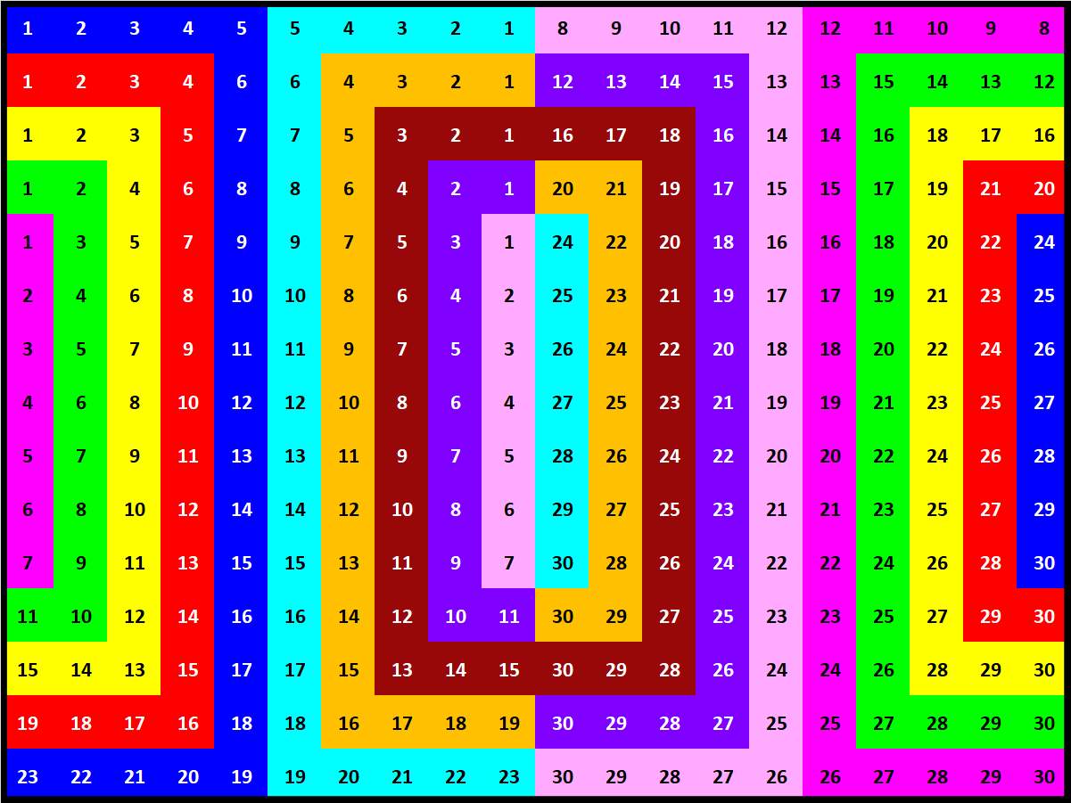 Solve Number 995 triple cross 300 jigsaw puzzle online with 300 pieces