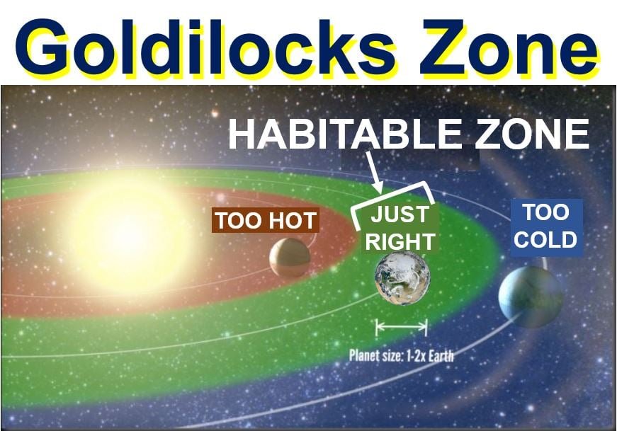 Solve Goldilocks Zone jigsaw puzzle online with 24 pieces