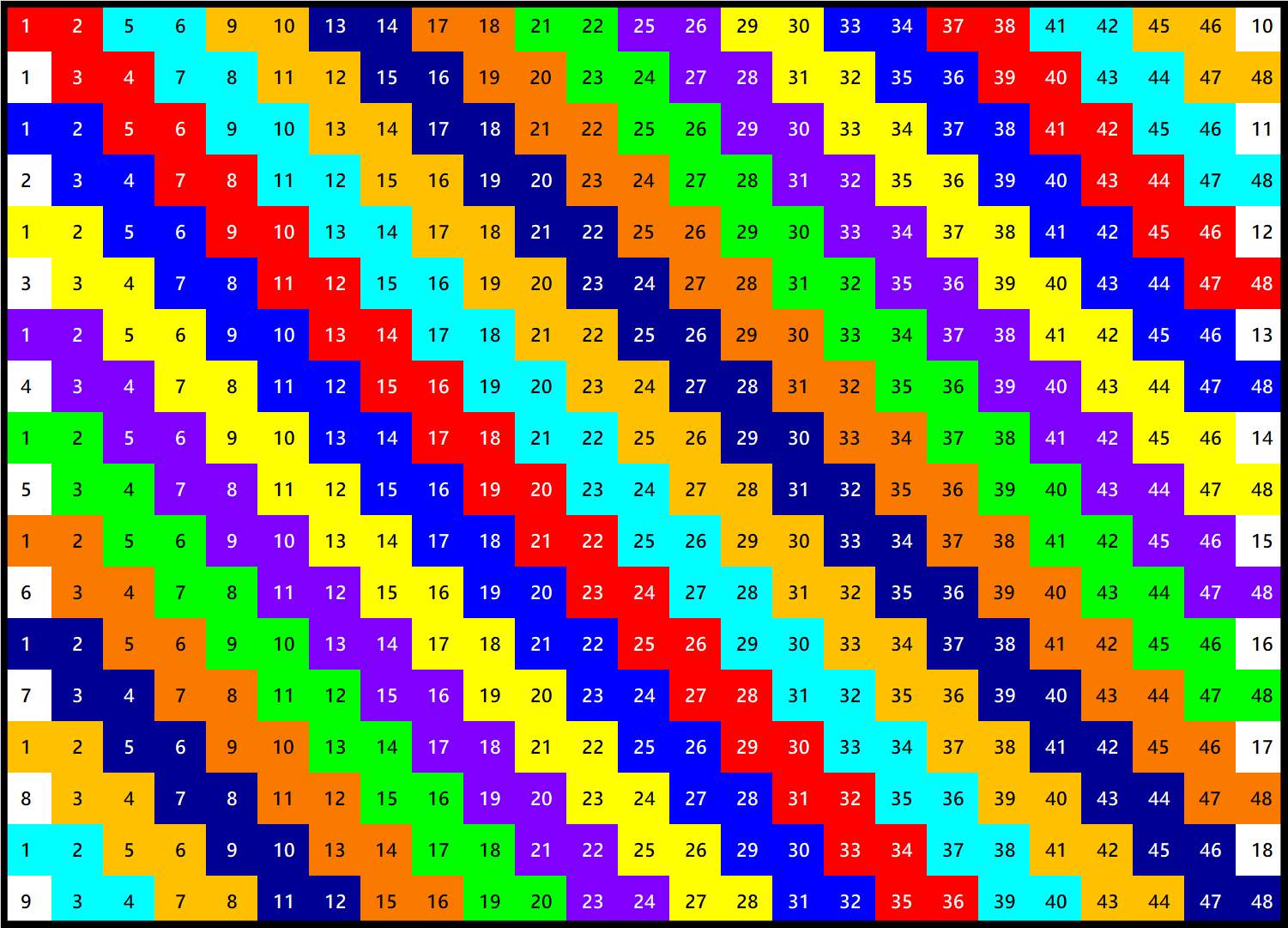 Jigsaw Puzzle | Number 1135 short-legged mountain goats 450 | 450 ...