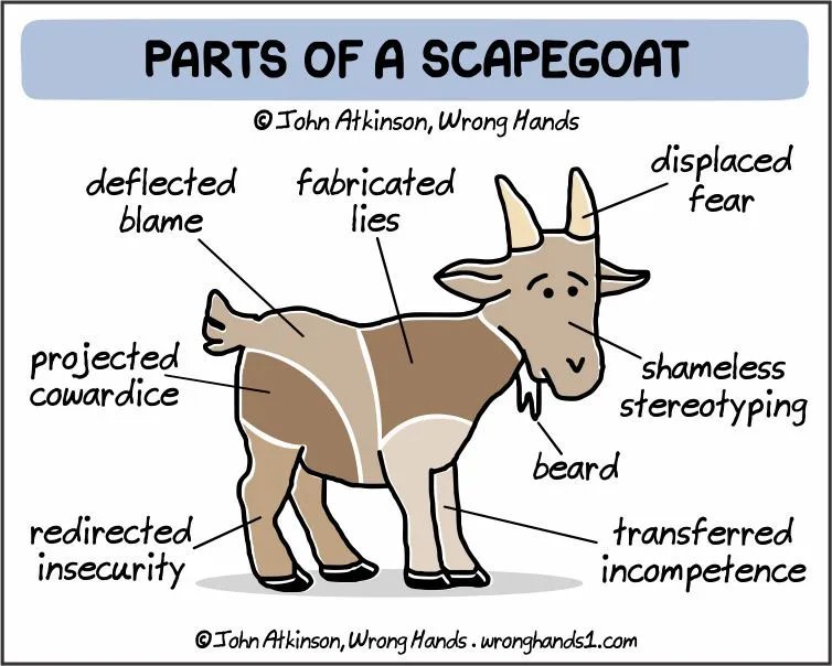 Solve Confession time: we're all guilty of one or more of these... poor ...