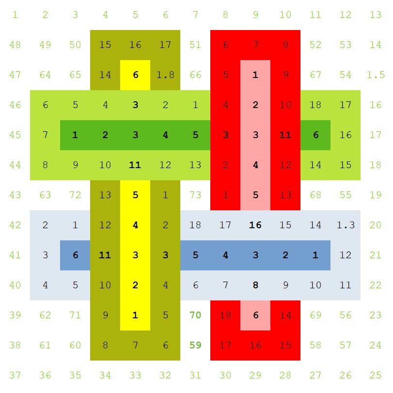 Solve Puzzle 241129 2-2 jigsaw puzzle online with 169 pieces