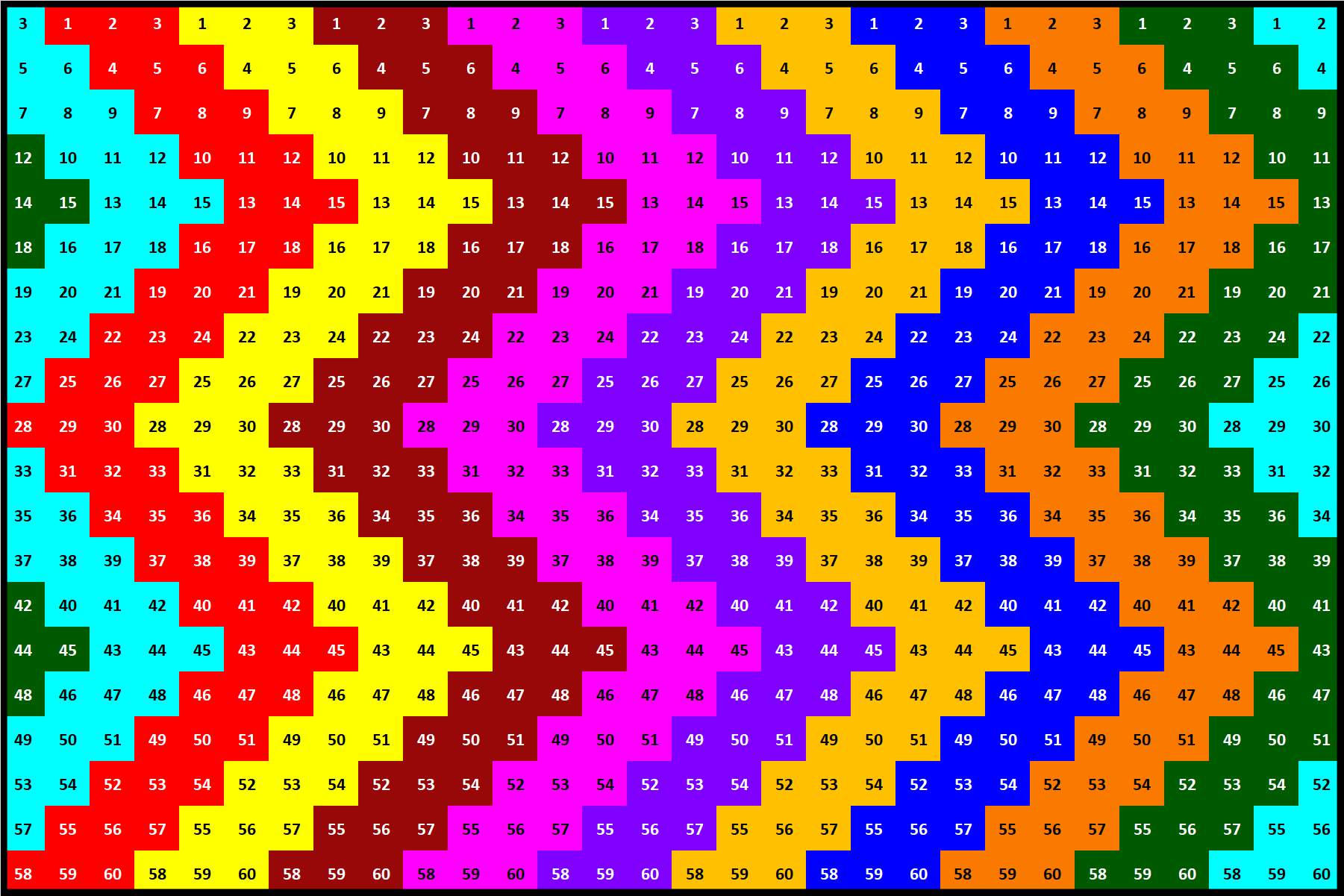 Solve Number 925 jagged geese 600 jigsaw puzzle online with 600 pieces