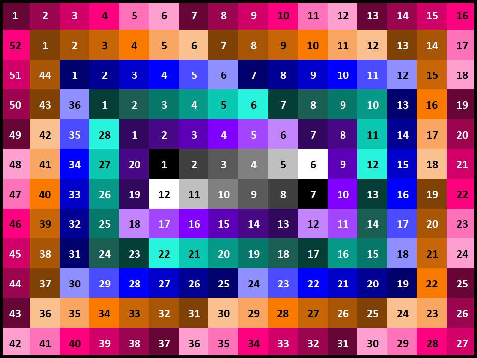 Solve Number 1057 shades that circle 192 jigsaw puzzle online with 192 ...