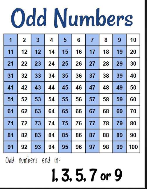 Solve ODD iology The study of 'odd' numbers jigsaw puzzle online with ...