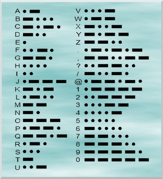 Solve ABC ~ Morse Code jigsaw puzzle online with 42 pieces