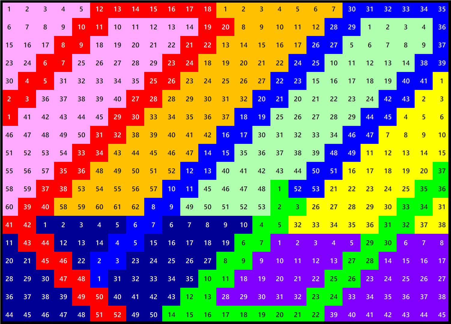 Solve Number 1108 lightning strikes again 450 jigsaw puzzle online with ...