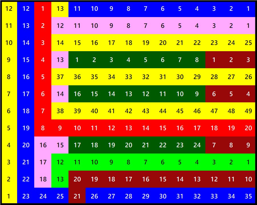 Solve Number 1376 penne 180 jigsaw puzzle online with 180 pieces