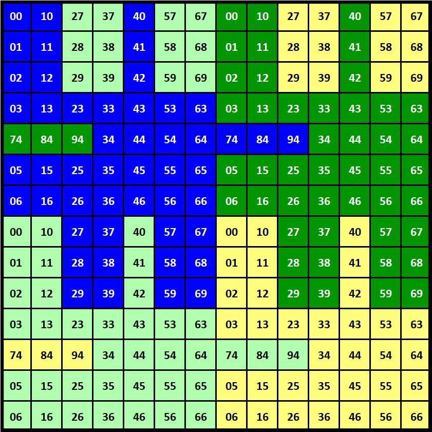 Solve Number 986 tessellation 196 jigsaw puzzle online with 196 pieces
