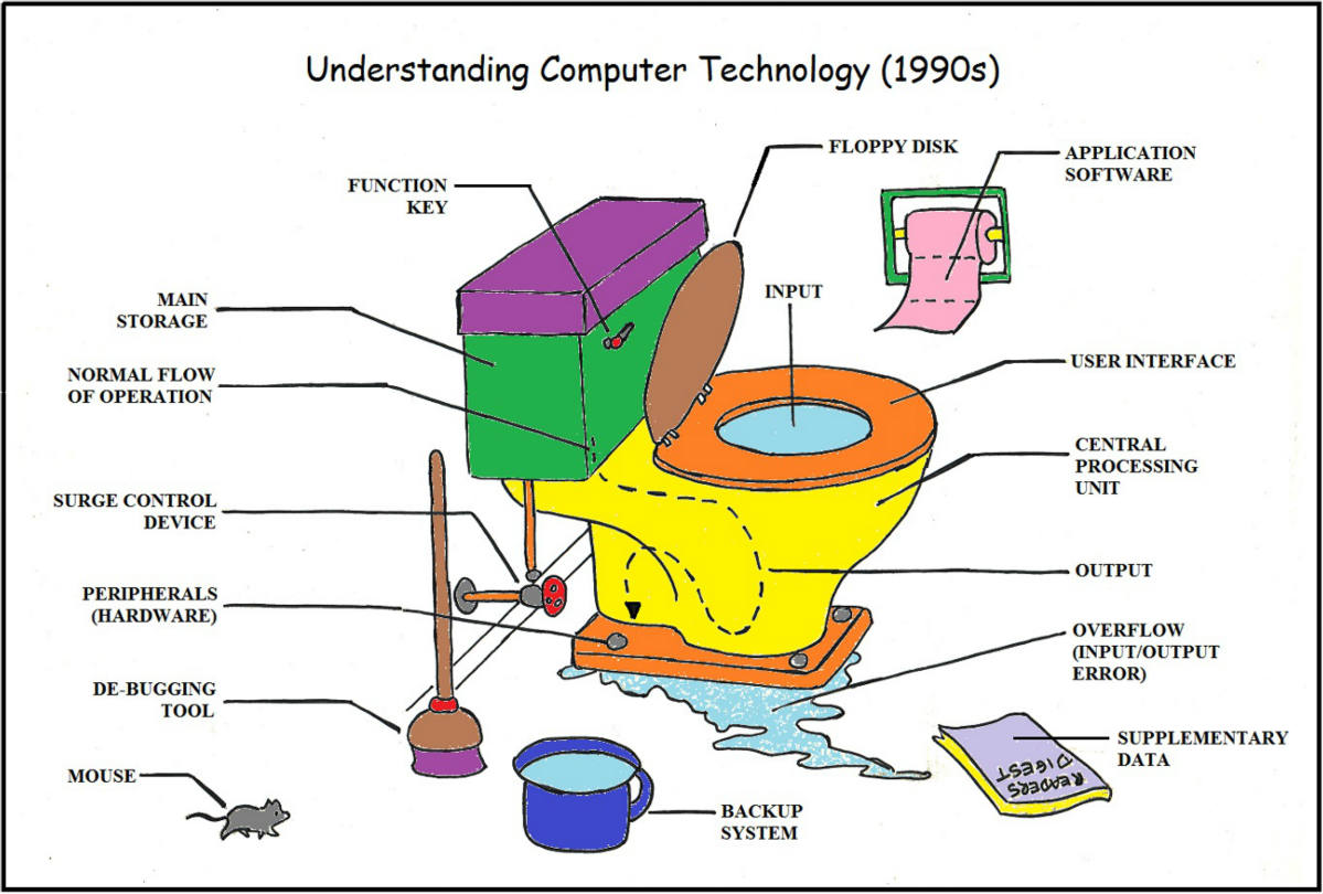 Solve CA 0203b - Understanding computers of the 1990s (larger version ...