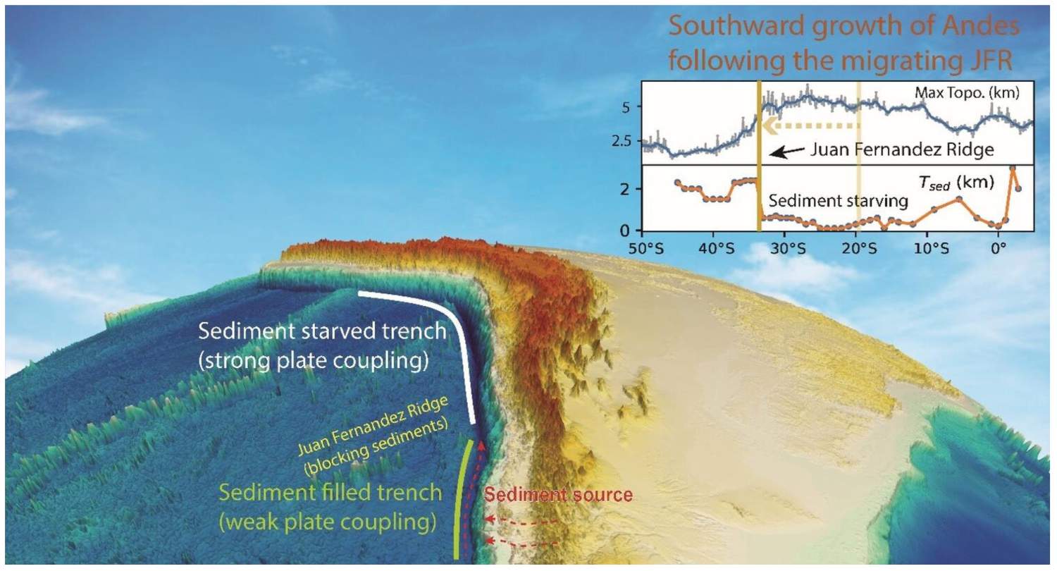 Solve Plate tectonics - Reason #9 of 17 that will make you want to ...