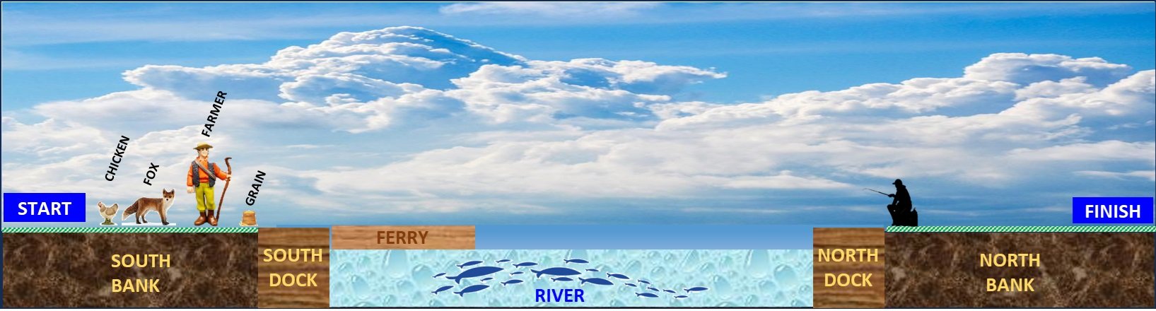 Solve RR_#0204 Farmer, Fox, Chicken & Grain - Crossing the river ...