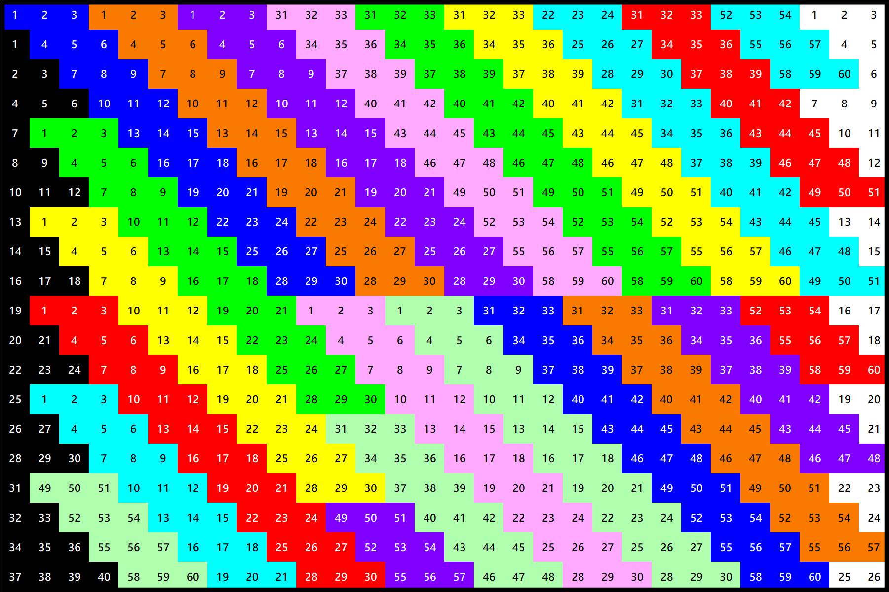 Solve Number 1152 high-stepping 600 jigsaw puzzle online with 600 pieces