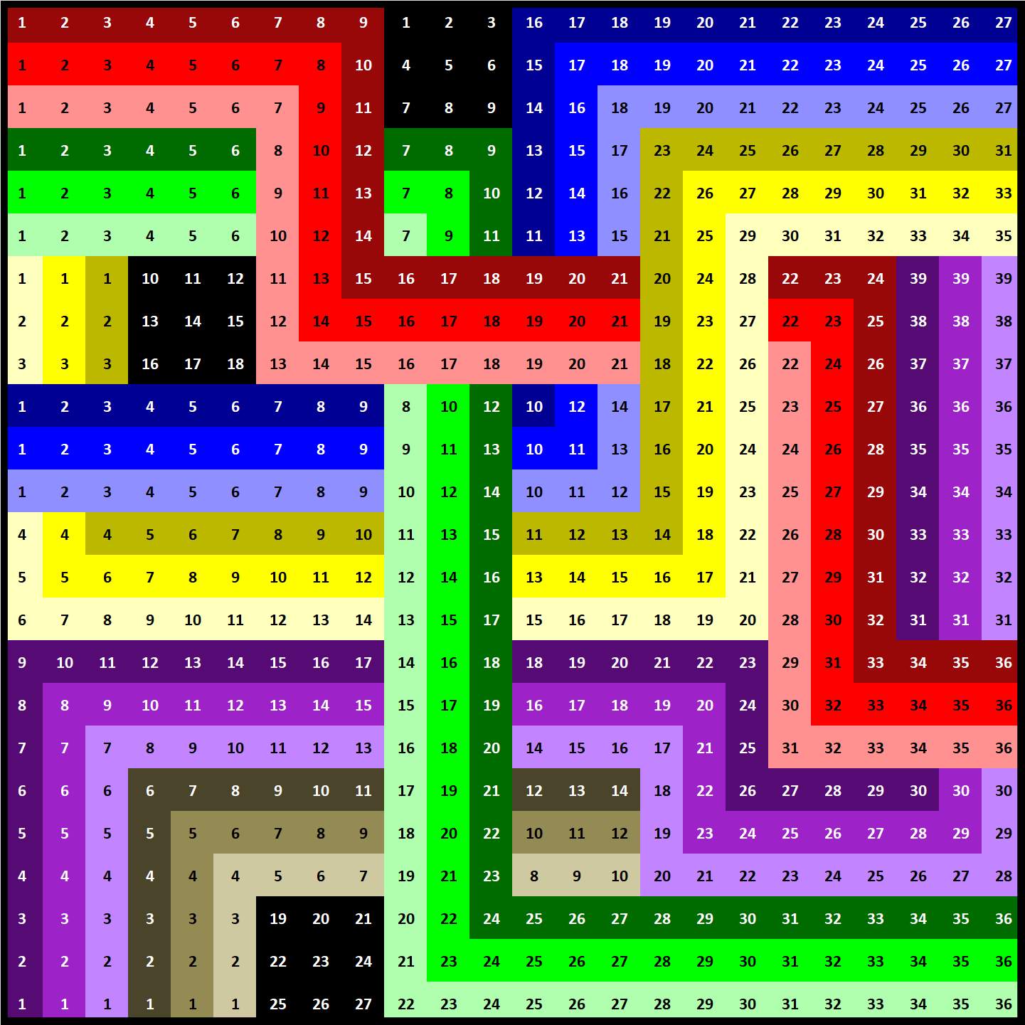 Solve Number 664 ribbon candy 576 jigsaw puzzle online with 576 pieces