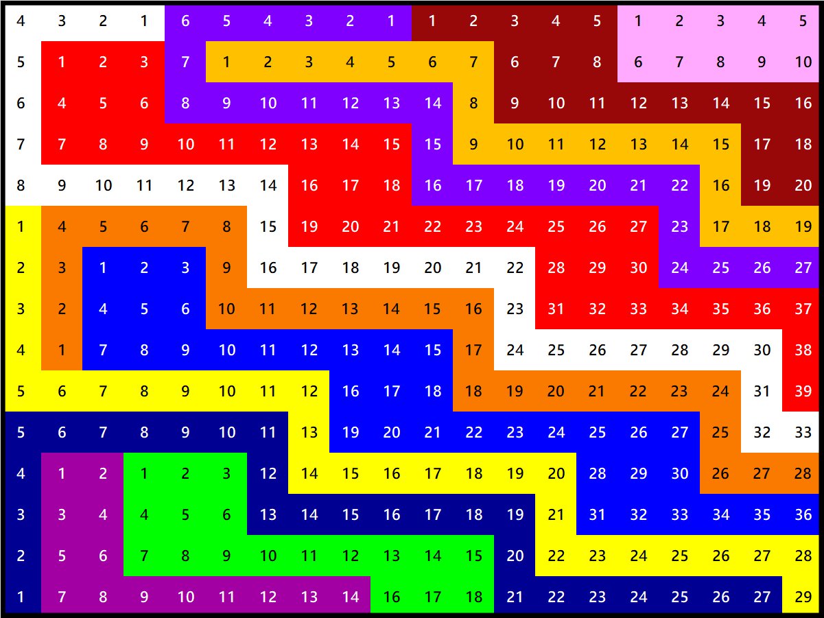 Solve Number 1421 missteps 300 jigsaw puzzle online with 300 pieces