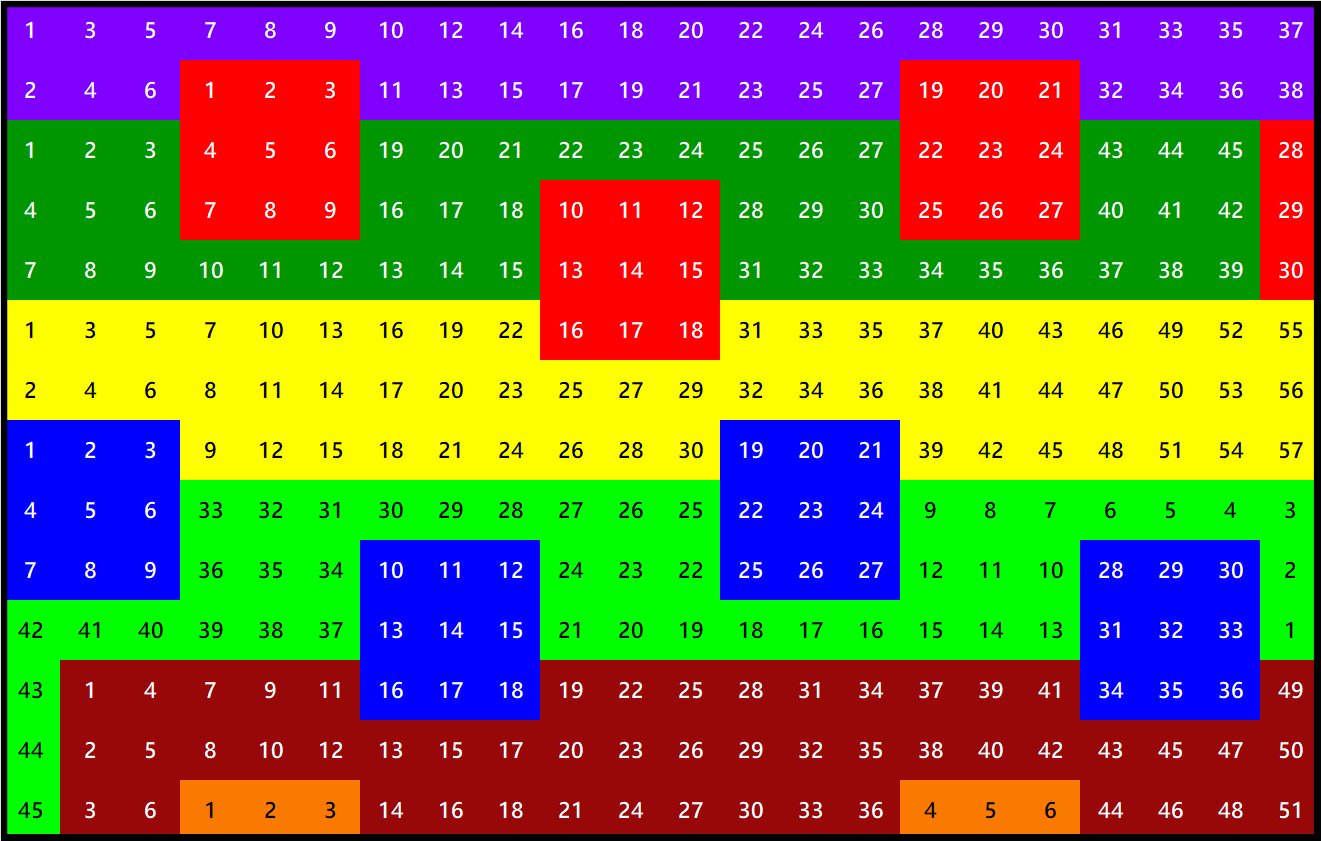 Solve Number 1577 two directions 308 jigsaw puzzle online with 308 pieces