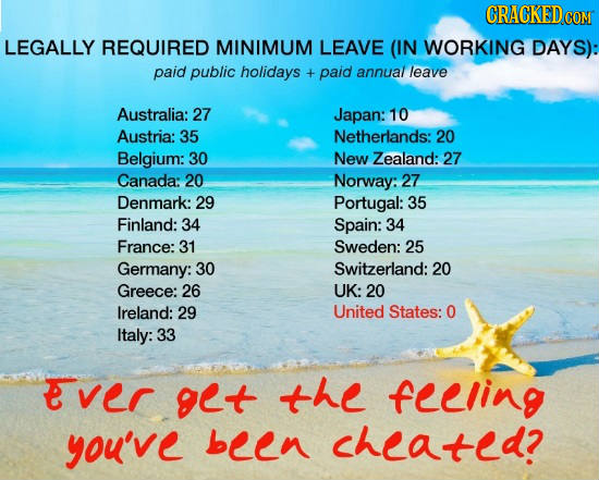 Solve LEGALLY REQUIRED MINIMUM LEAVE (IN WORKING DAYS) jigsaw puzzle ...