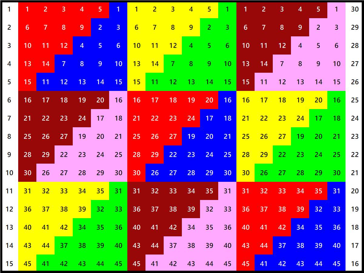 Solve Number 1259 diagonal checks 300 jigsaw puzzle online with 300 pieces