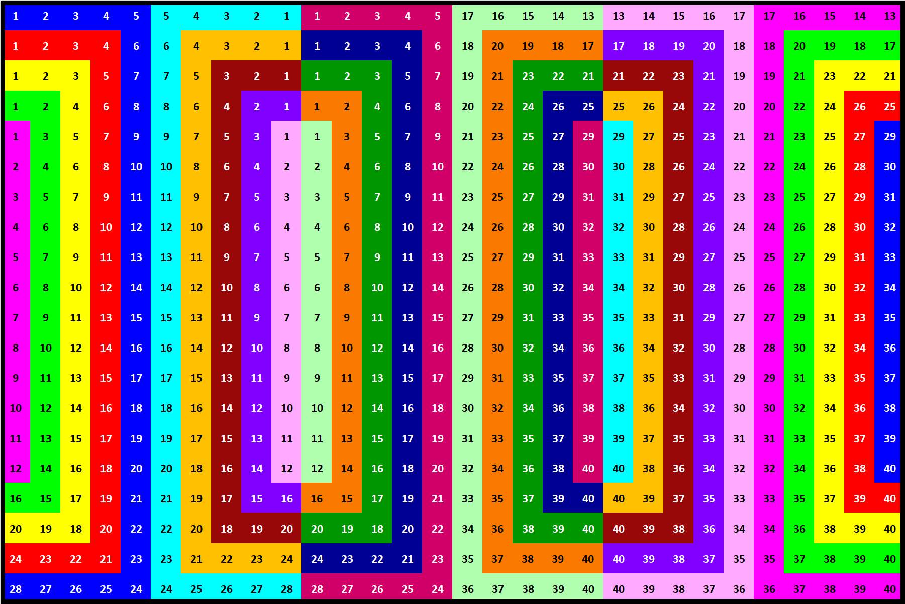 Solve Number 995 triple cross 600 jigsaw puzzle online with 600 pieces