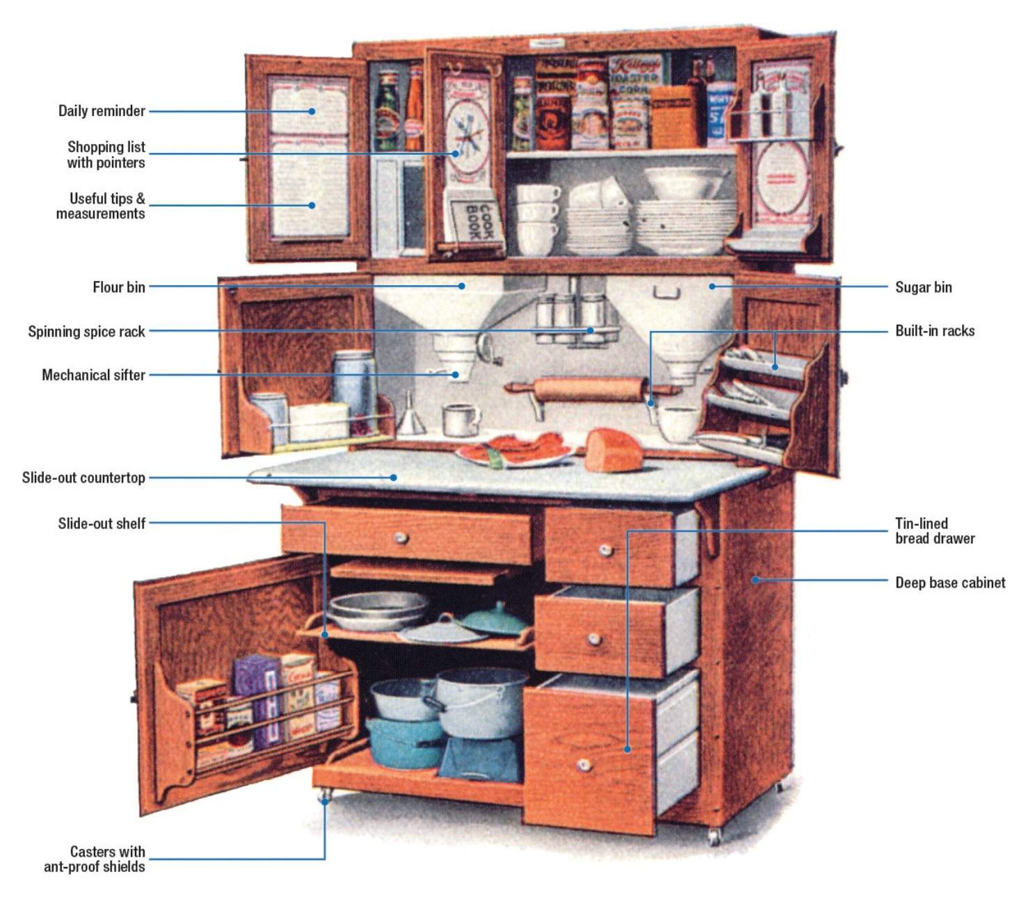 Solve Hoosier cabinet-03 jigsaw puzzle online with 182 pieces