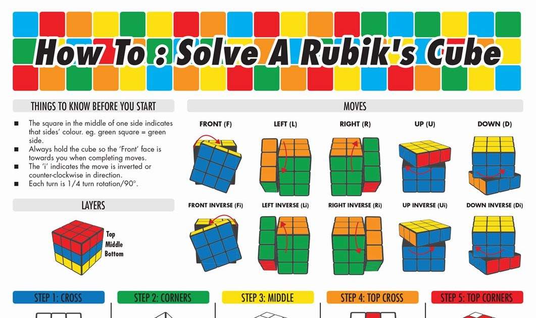 Solve How To Solve Rubik's Cube jigsaw puzzle online with 187 pieces