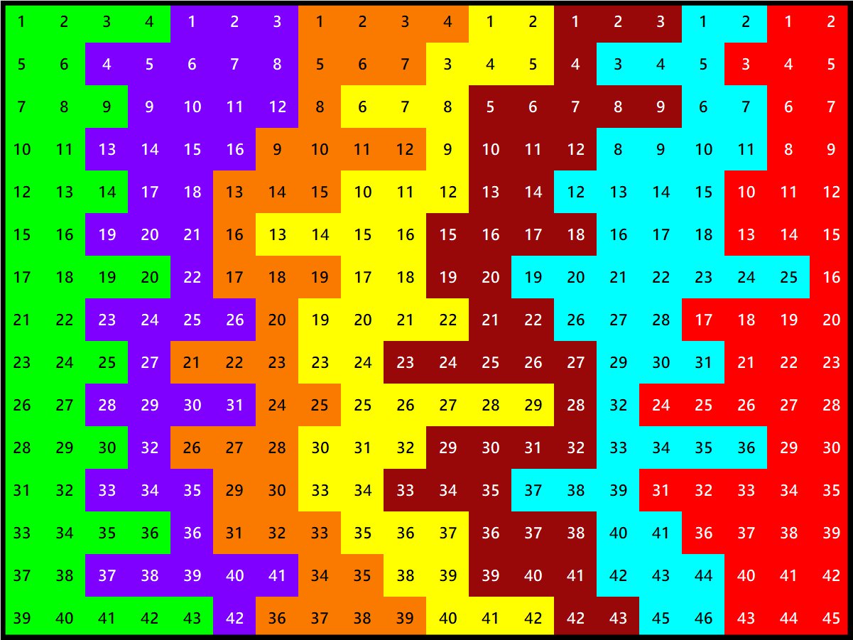 Solve Number 1415 crooked much 300 jigsaw puzzle online with 300 pieces